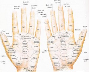 Pressure Points: How to Apply 🥇 Hand Reflexology in 2025 ️